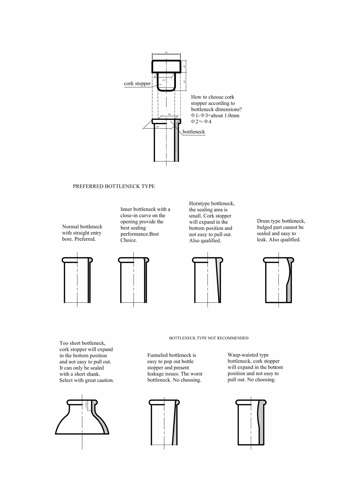 Custom Bottle Stopper with Logo Bulk- ASTRID PACKAGING